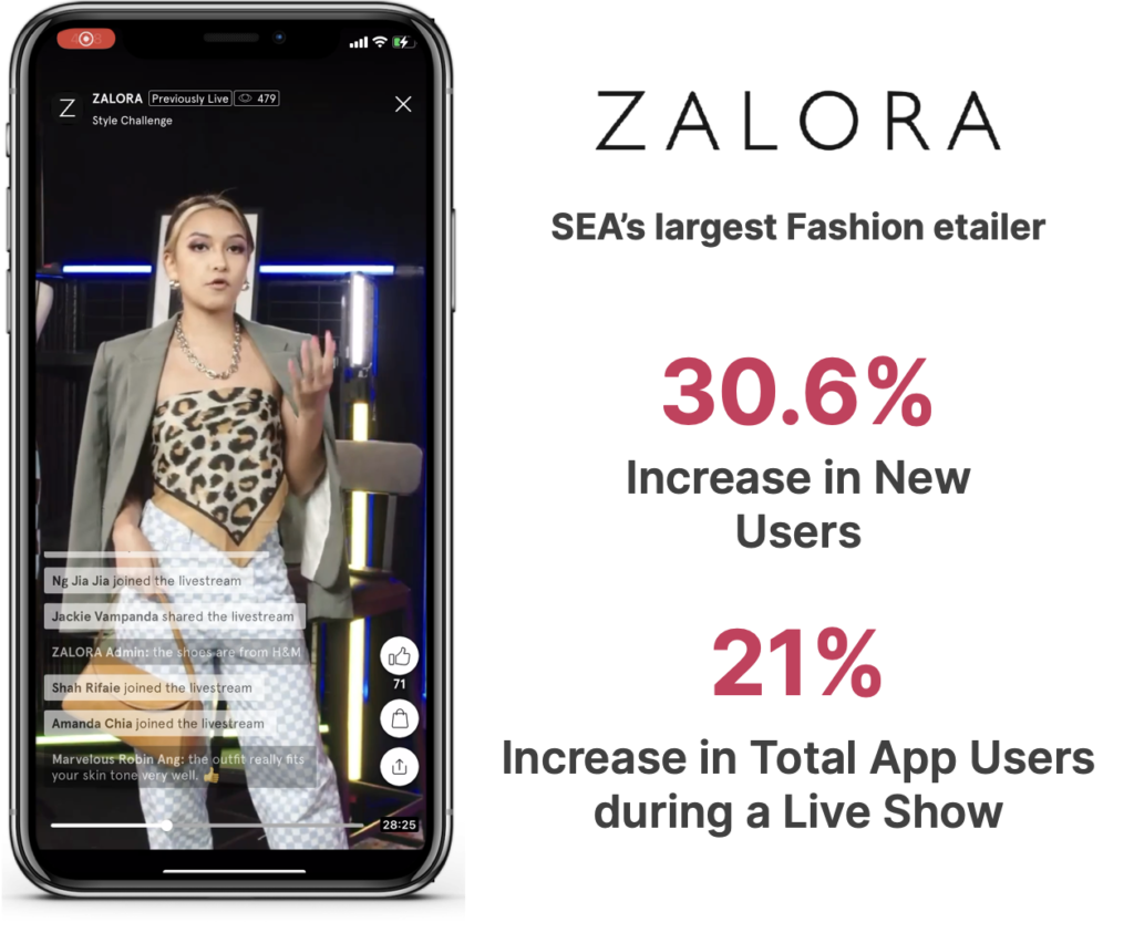 Quantifying Returns with Live Commerce: Unraveling the Impact of Videos ... Quantifying Returns with Live Commerce: Unraveling the Impact of Videos ...